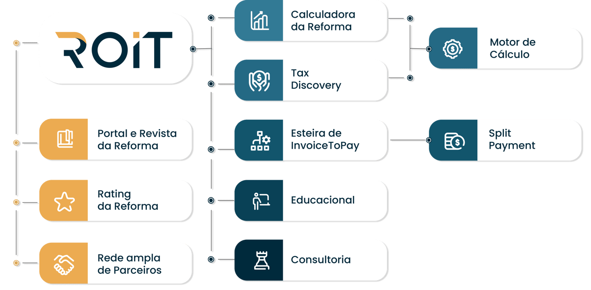 ROIT • REFORMA TRIBUTÁRIA