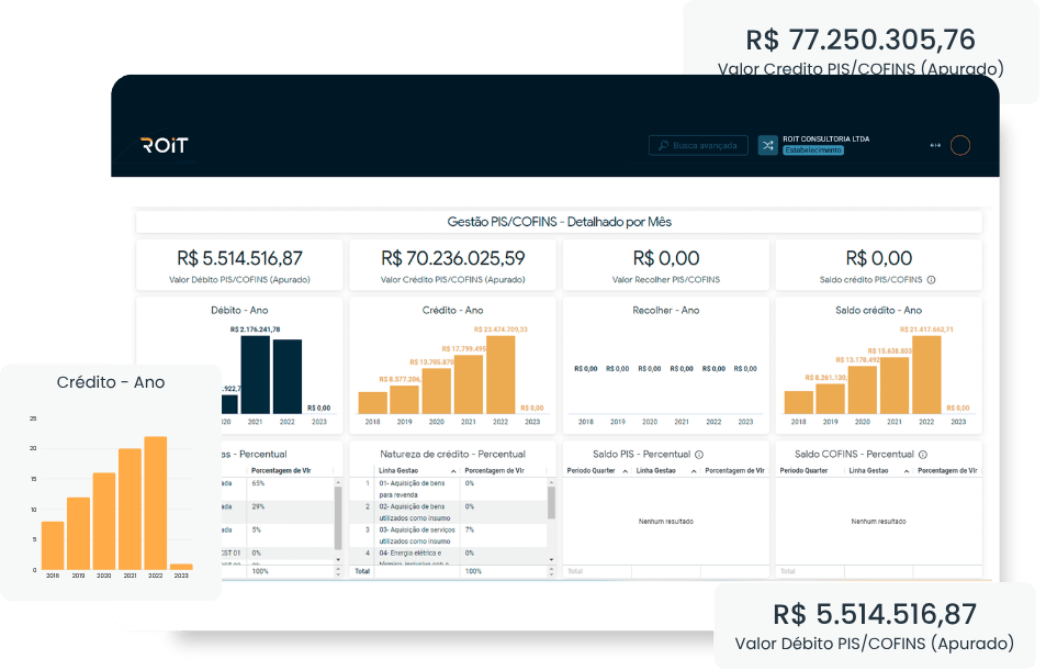ROIT Partners