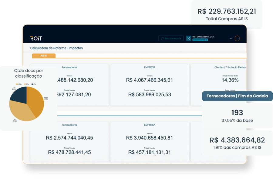 ROIT Partners